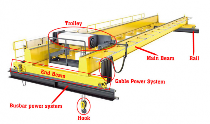 Warehouse Monorail Double Beam Overhead Crane 50 Ton High Work Efficiency