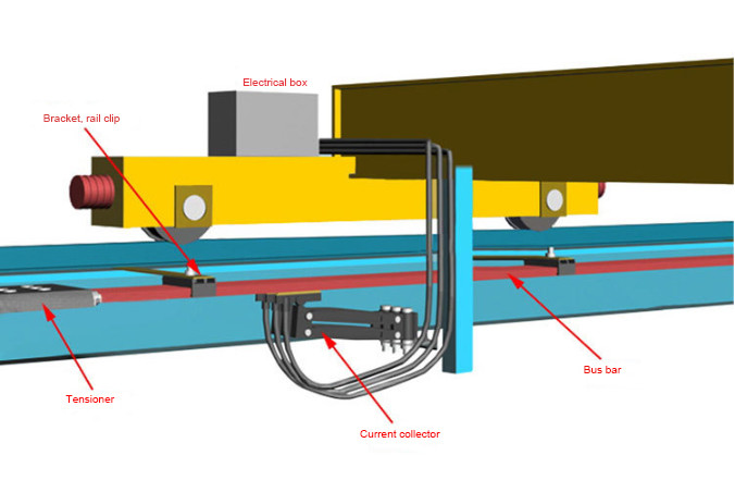 6mm² Seamless Crane Busbar System Different Sizes With Current Collector