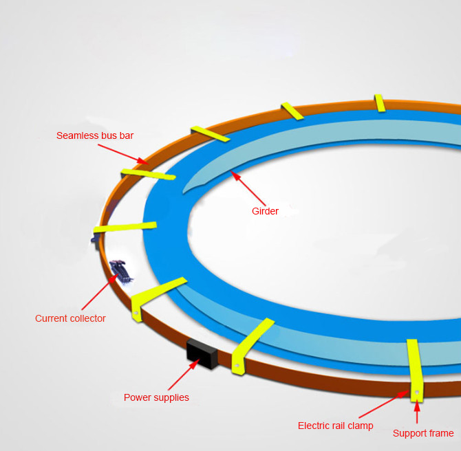 6mm² Seamless Crane Busbar System Different Sizes With Current Collector