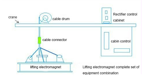 Heavy Duty Electromagnet Lifting Car Remote Control Low Energy Consumption