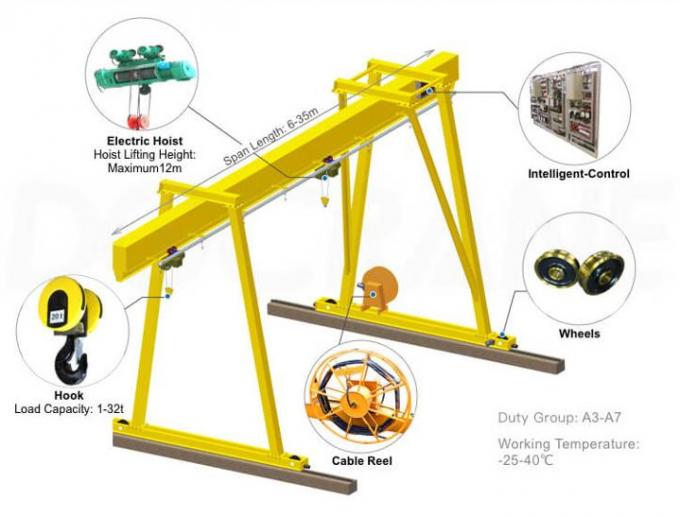 Supply Limit Switch Single Girder Gantry Crane , 5 Ton Rail Mounted ...