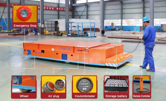 Hydraulic Lifting Table Material Transfer Cart , Motorised On Rail ...