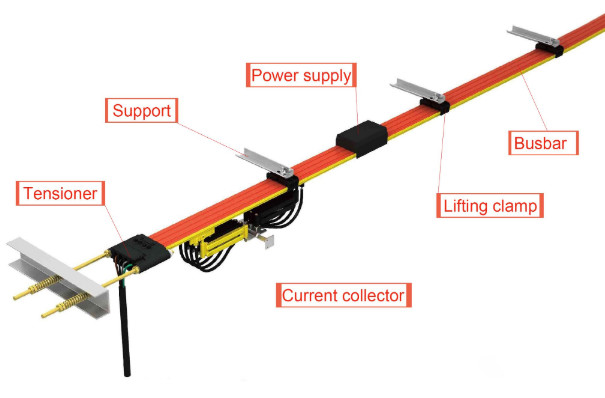 Small Space Overhead Busbar System 3P 4P Conductor Copper Seamless ...