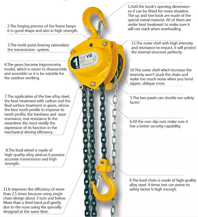 Mechanical Wear Resistant 20t Moveable Manual Chain Hoist
